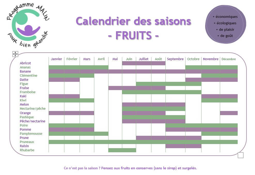 Calendrier des Fruits et Légumes de saison - Programme Malin