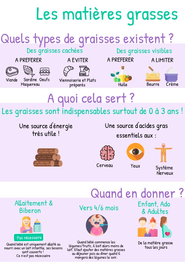 Guide Matières Grasses Dans Lalimentation De Bébé Programme Malin